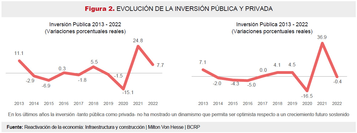 Reactivación de la economía: Infraestructura y construcción – Informe ...